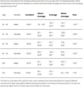 Highest Vertical Jump Records Explained | A1 Athlete