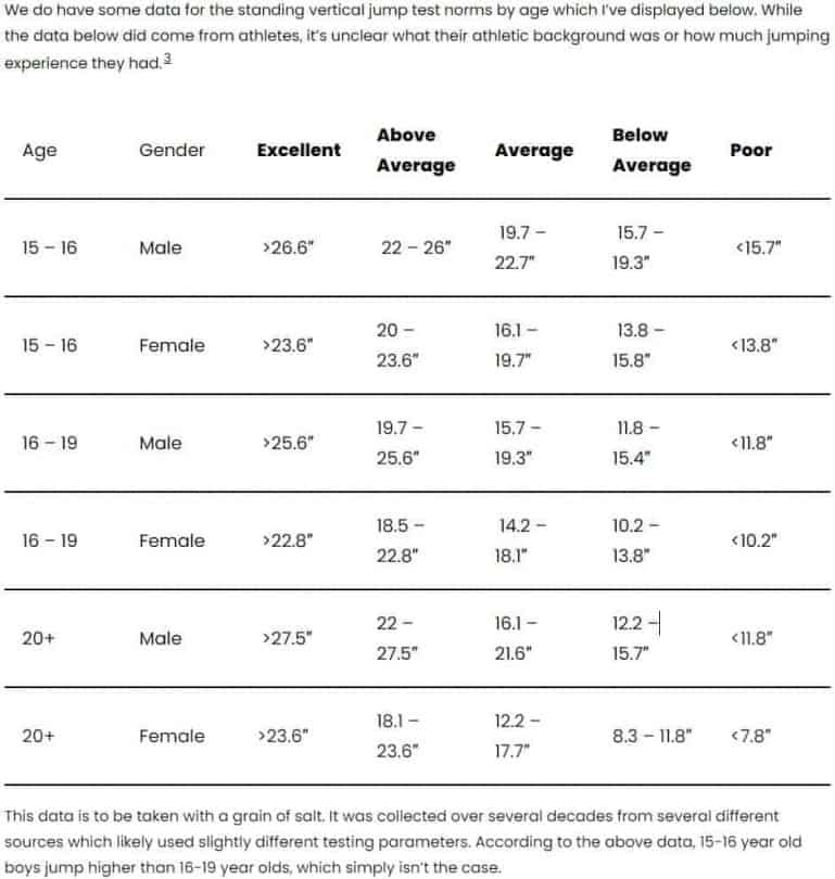 Highest Vertical Jump Records Explained | A1 Athlete