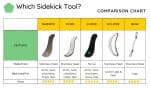 Sidekick Tool Review | Boost Your Performance | A1 Athlete