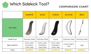 Sidekick Tool Review | Boost Your Performance | A1 Athlete